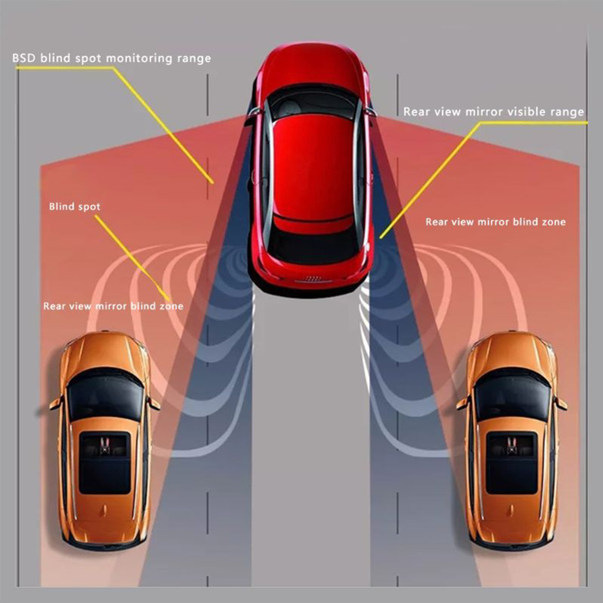 Blind Spot Monitor System - Dynavin Malaysia