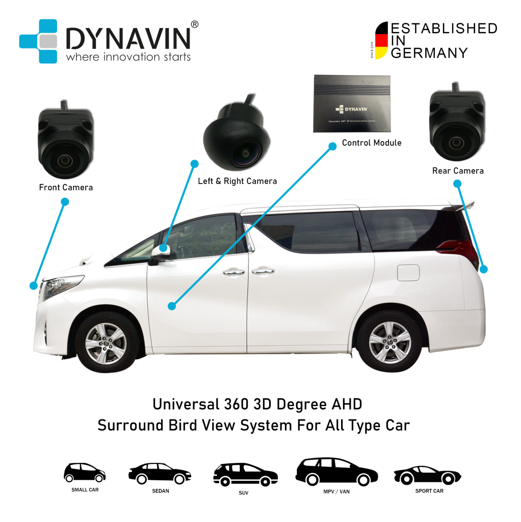 360 PANORAMIC CAMERA SYSTEM 1080P WITH CONTROL MODULE - Dynavin Malaysia